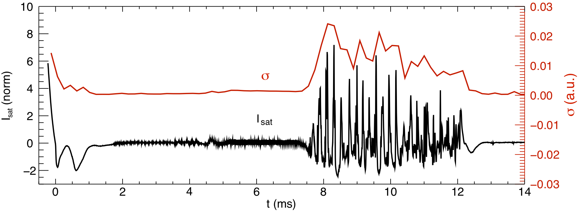 Thesis Appendix B Pulse Detection Techniques David Pace