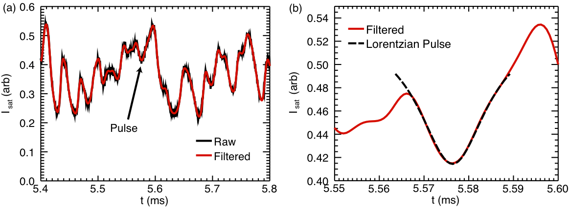 Thesis – Chapter 4: Exponential Frequency Spectrum and Lorentzian ...